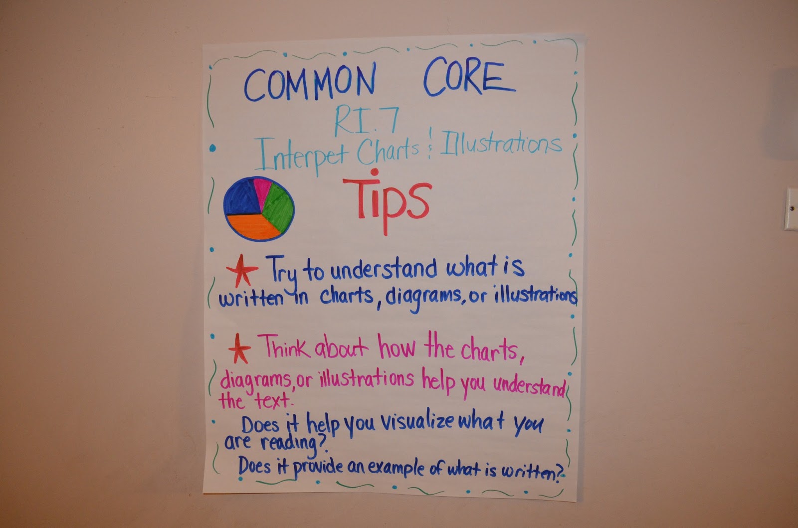 Literacy & Math Ideas: Common Core ELA Strategy Charts