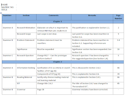Liyana Shuib : Viva - List of Correction