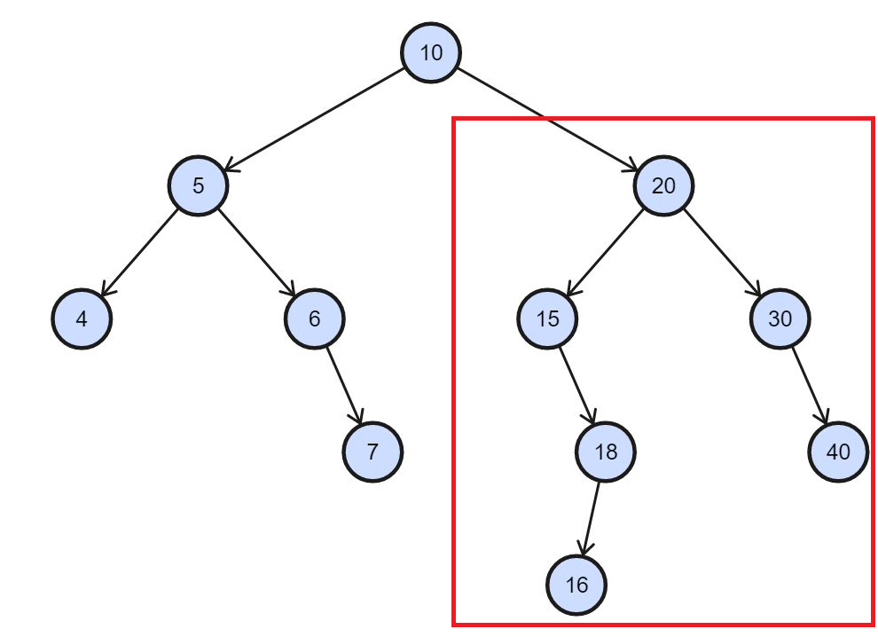 Coding Samples: Maximum Depth of Binary Tree
