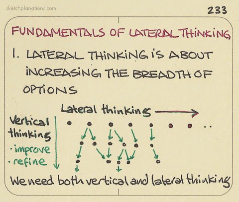 SgNafaShudanCreativeThinking: Week⑥:Lateral Thinking
