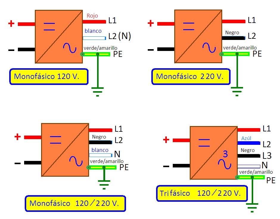 coparoman: Sistema solar fotovoltaico Off Grid