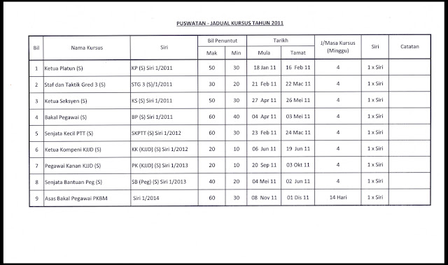 12 SKUADRON SEMBOYAN DIRAJA ASKAR WATANIAH: KURSUS PUSWATAN 2011