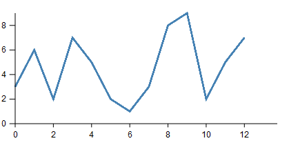 Public Speaking Library: Comparing the data - 2
