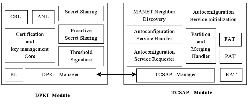 Protogenist Info Systems: IP Address Allocation