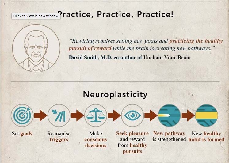 Change the brain chemistry of your mental illness - The HeartStruggle