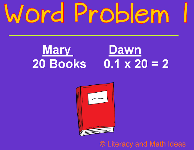 Literacy & Math Ideas: Background Information Students Need to Know to ...