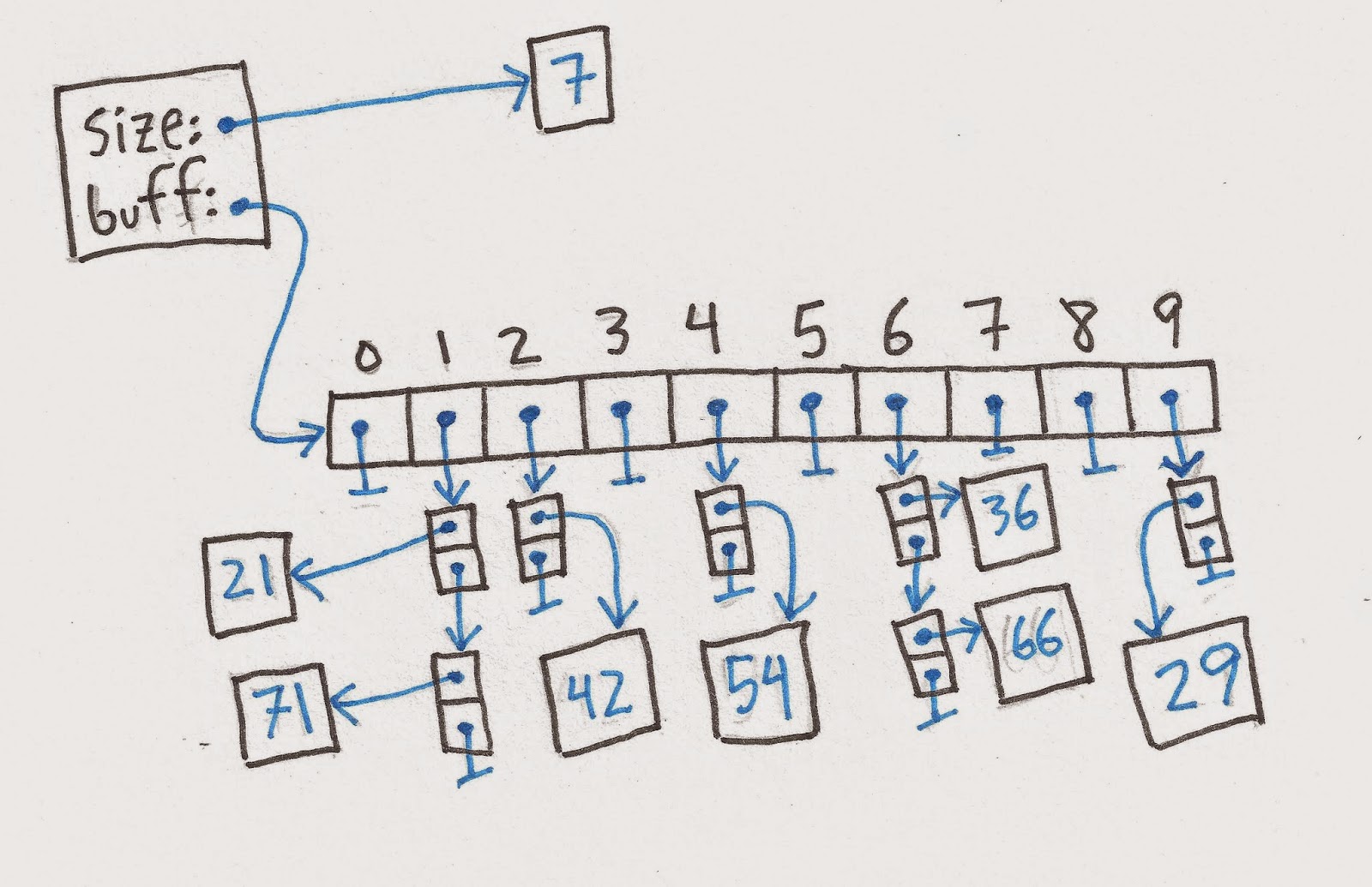 Scabl What The Heck Is Amortized Constant Time Anyway