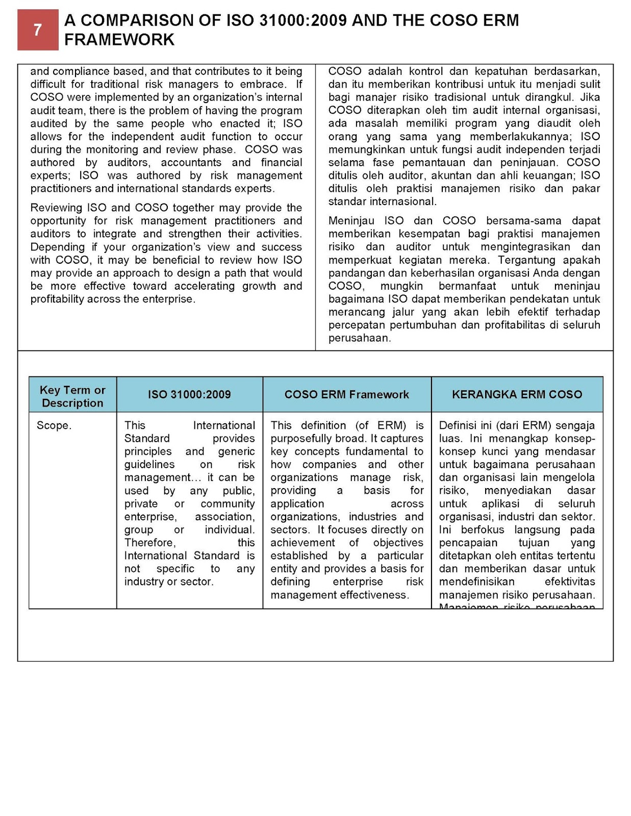 STANDARD MANAJEMEN RISIKO: A COMPARISON OF ISO 31000 2009 AND THE COSO ...