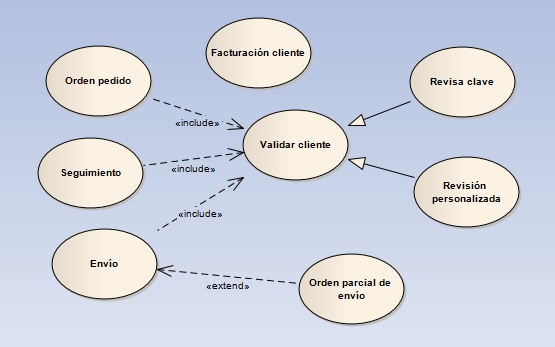 It's me: Relación include(use) vrs extend