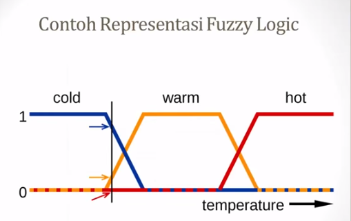 Anna le Étudiante: IMPLEMENTASI FUZZY LOGIC DALAM APLIKASI SISTEM PAKAR ... Anna le Étudiante: IMPLEMENTASI FUZZY LOGIC DALAM APLIKASI SISTEM PAKAR ...
