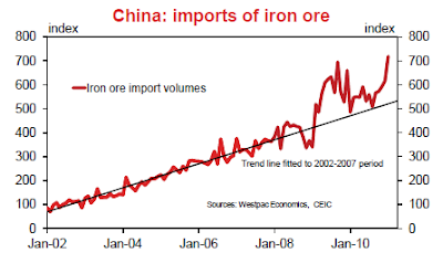 Mish's Global Economic Trend Analysis: Timing the China Property Crash