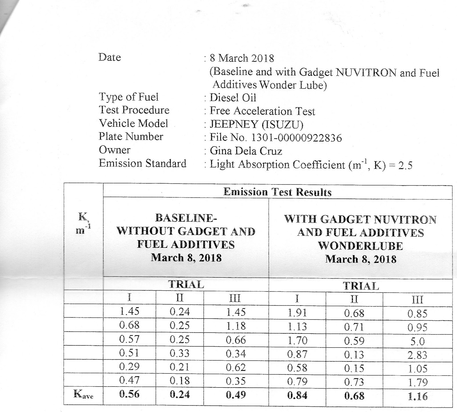 Test Data for Diesel Engines/ Tested by DENR-EMB