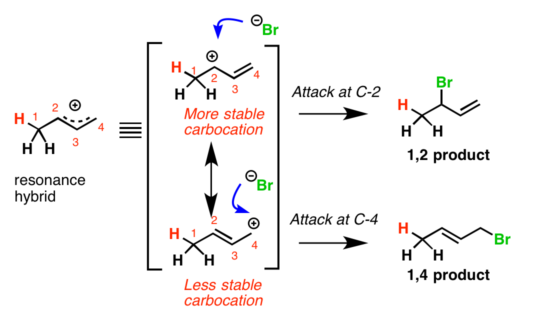 Jimchem: 1,2 and 1,4 addition