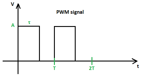 Proyectos electrónicos variados: 2015