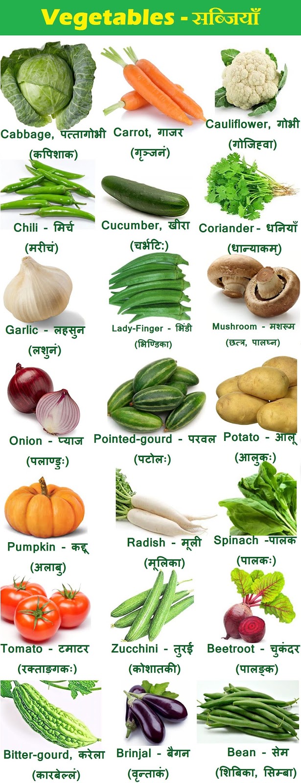 Vegetables Name In Hindi sabjiyo Ke Naam Sanskrit And English With Vegetables Name In Hindi sabjiyo Ke Naam Sanskrit And English With
