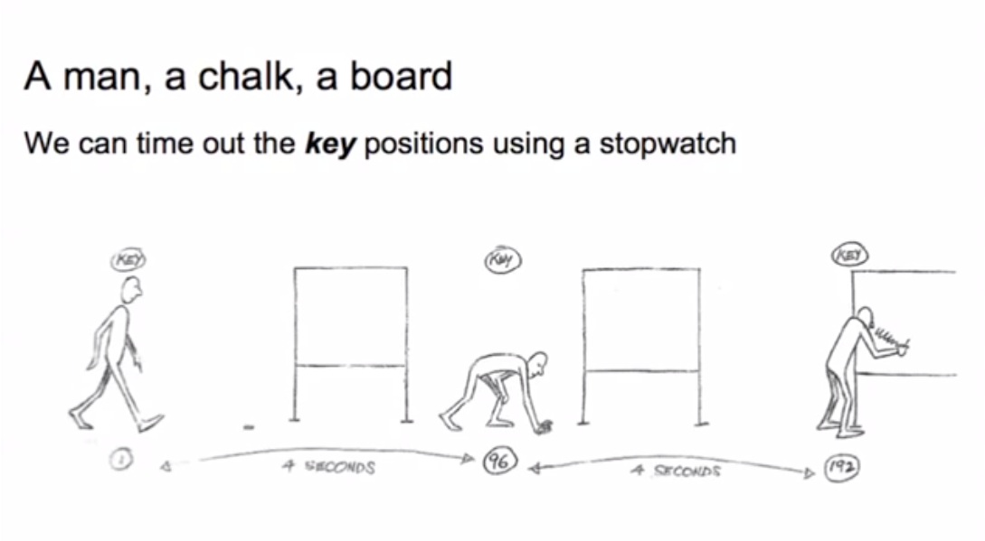 Ohel Studio - Blogspot: Keys, Extremes, Breakdowns, and in-beweens ...