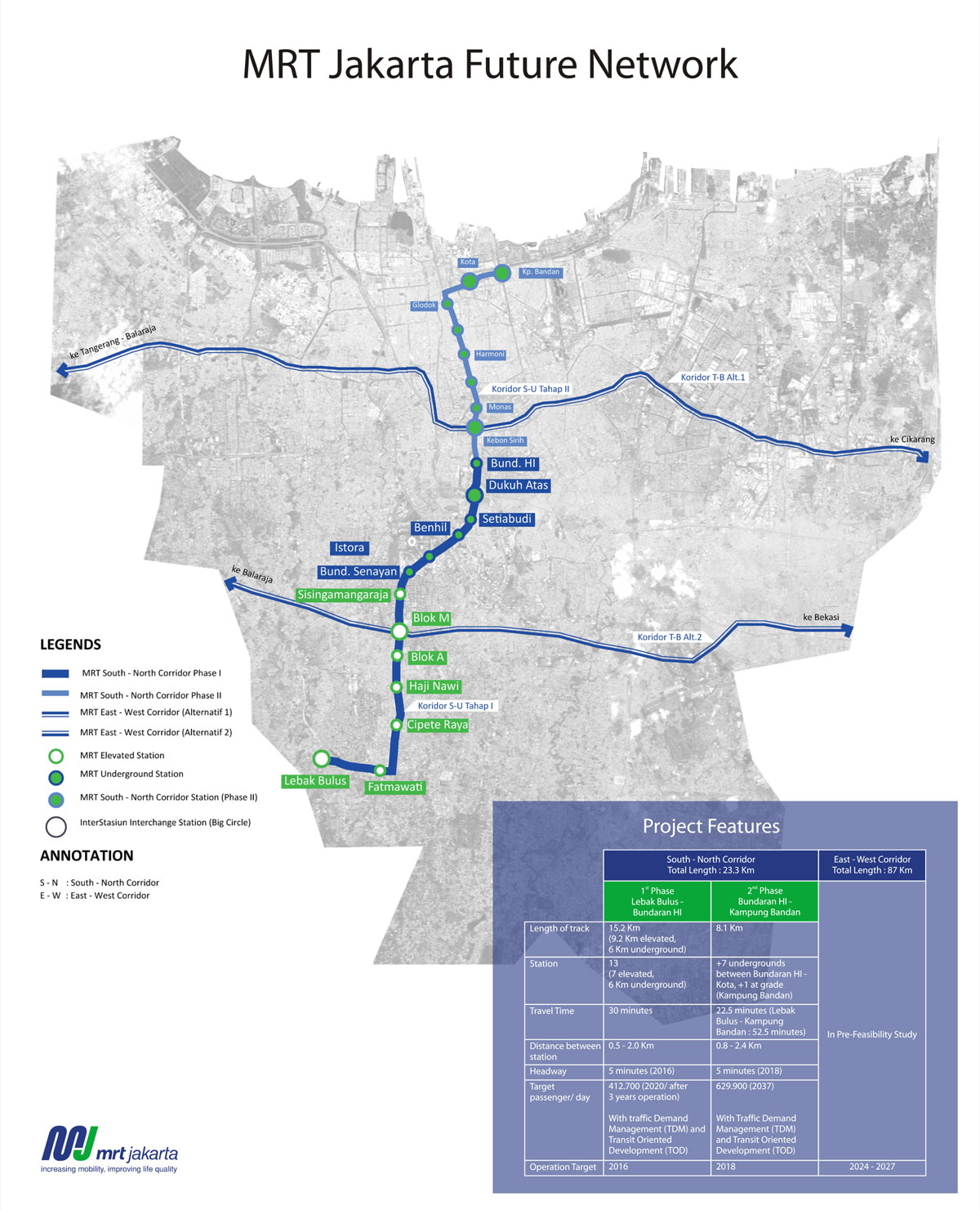 MRT - MASS RAPID TRANSIT | BELAJAR