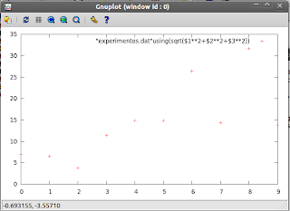 Trabajos octavo: Laboratorio ejercicio 1: Tutorial gnuplot