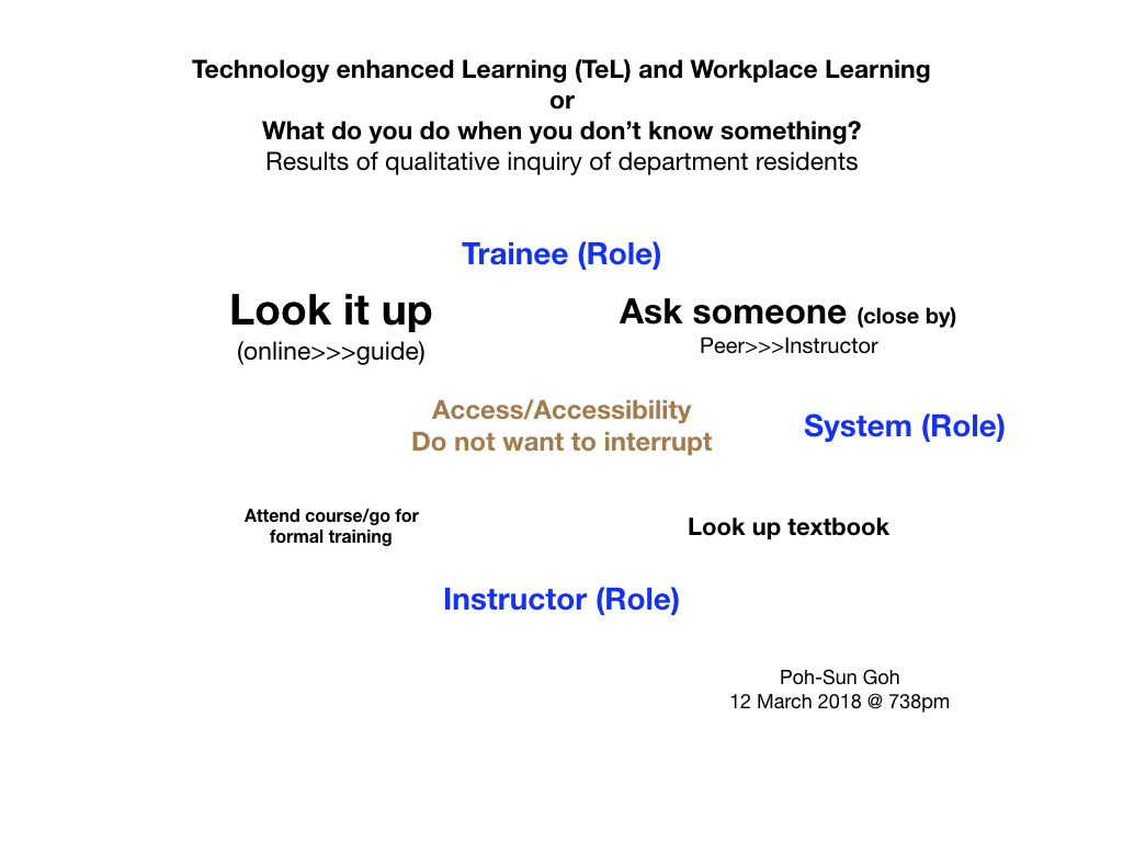 Medical Education and eLearning Portfolio: MedEd Reusable (Modular ...