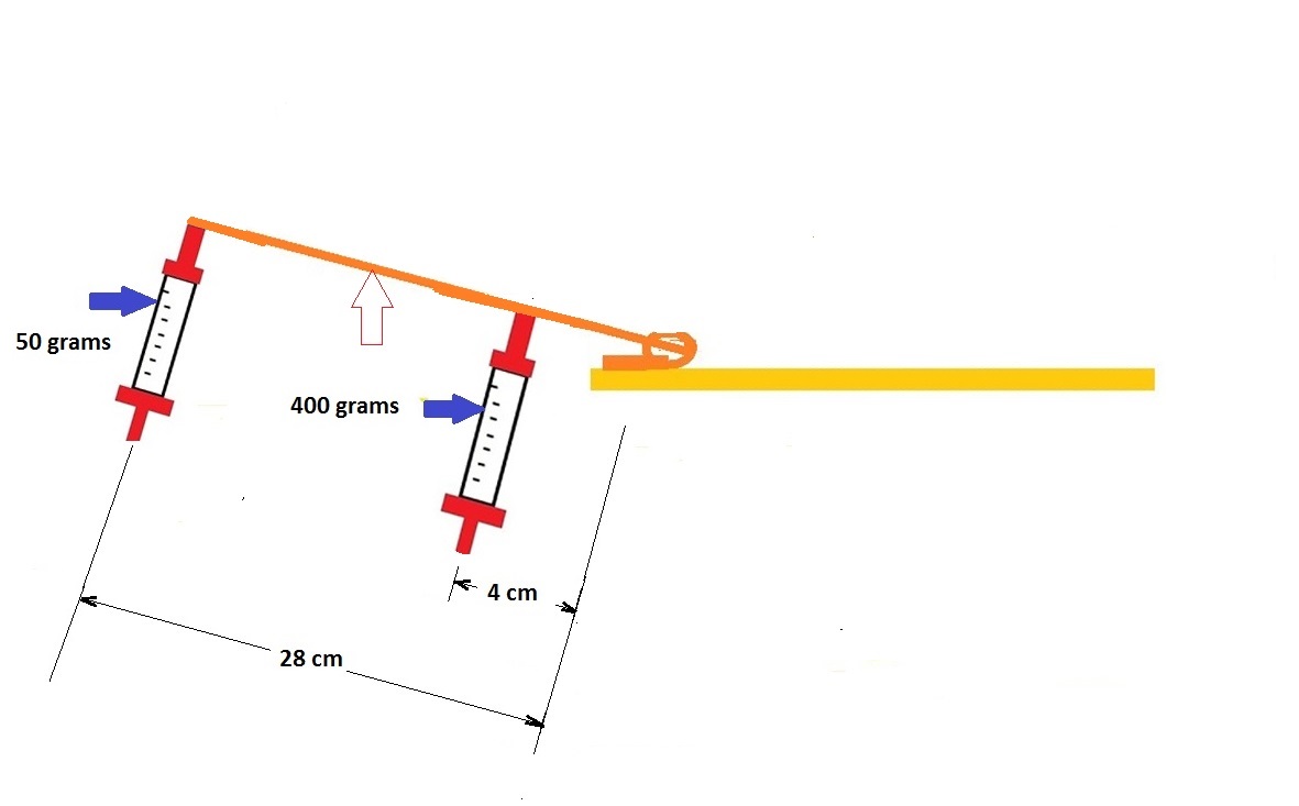 Scienceguyorg Ramblings: Torque and Lever Arm Calculations for a ...