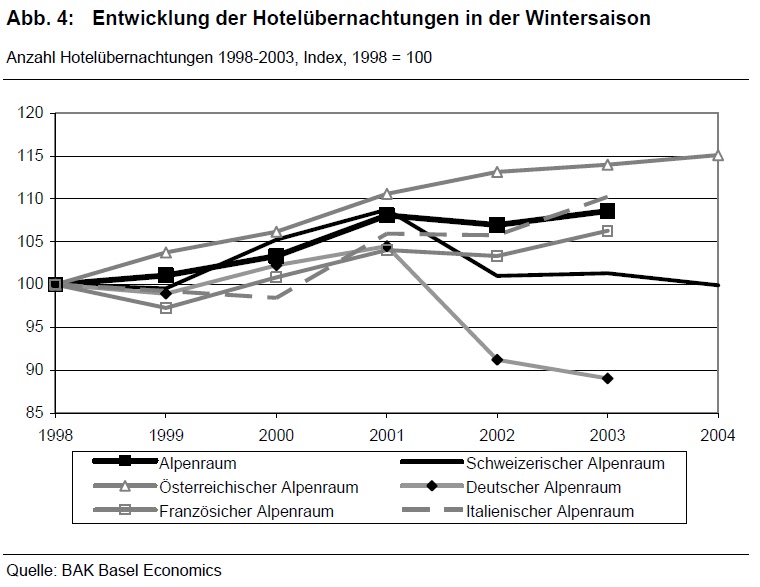 Expedition Earth: Tourism in the Alps