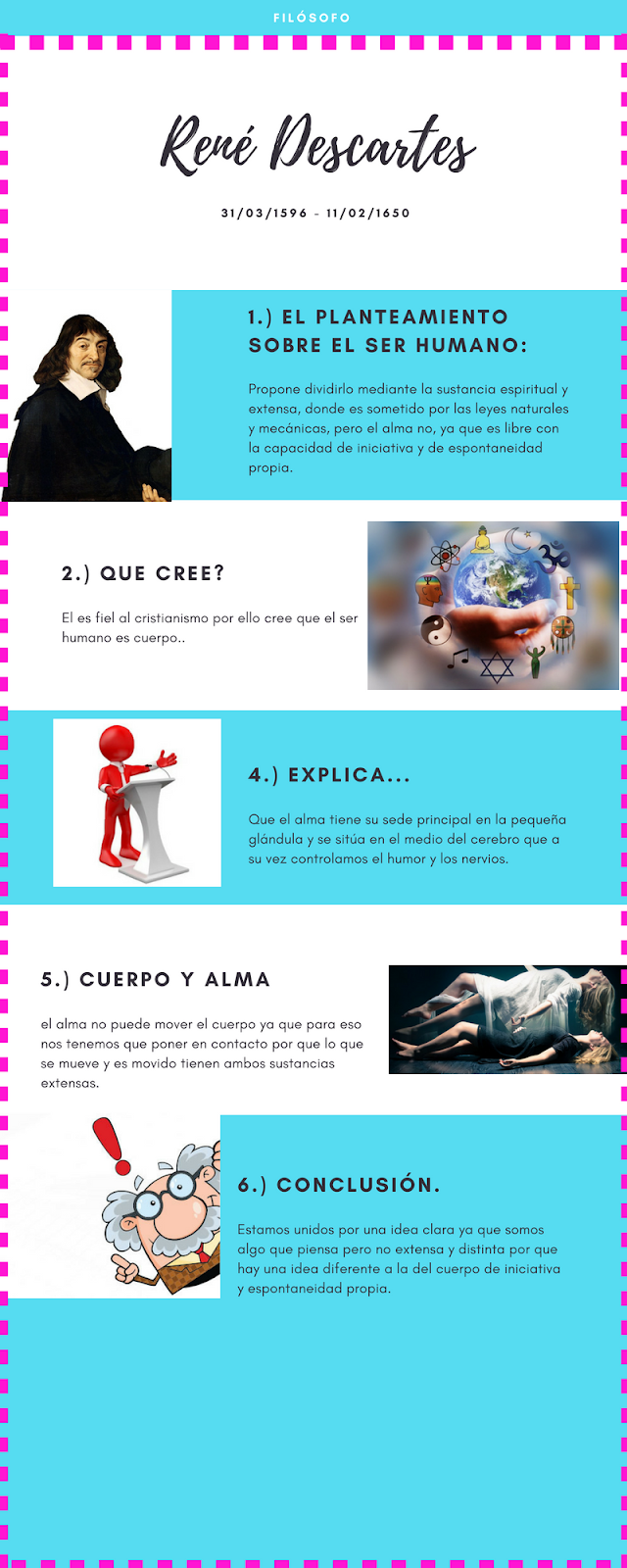 Infografía Descartes