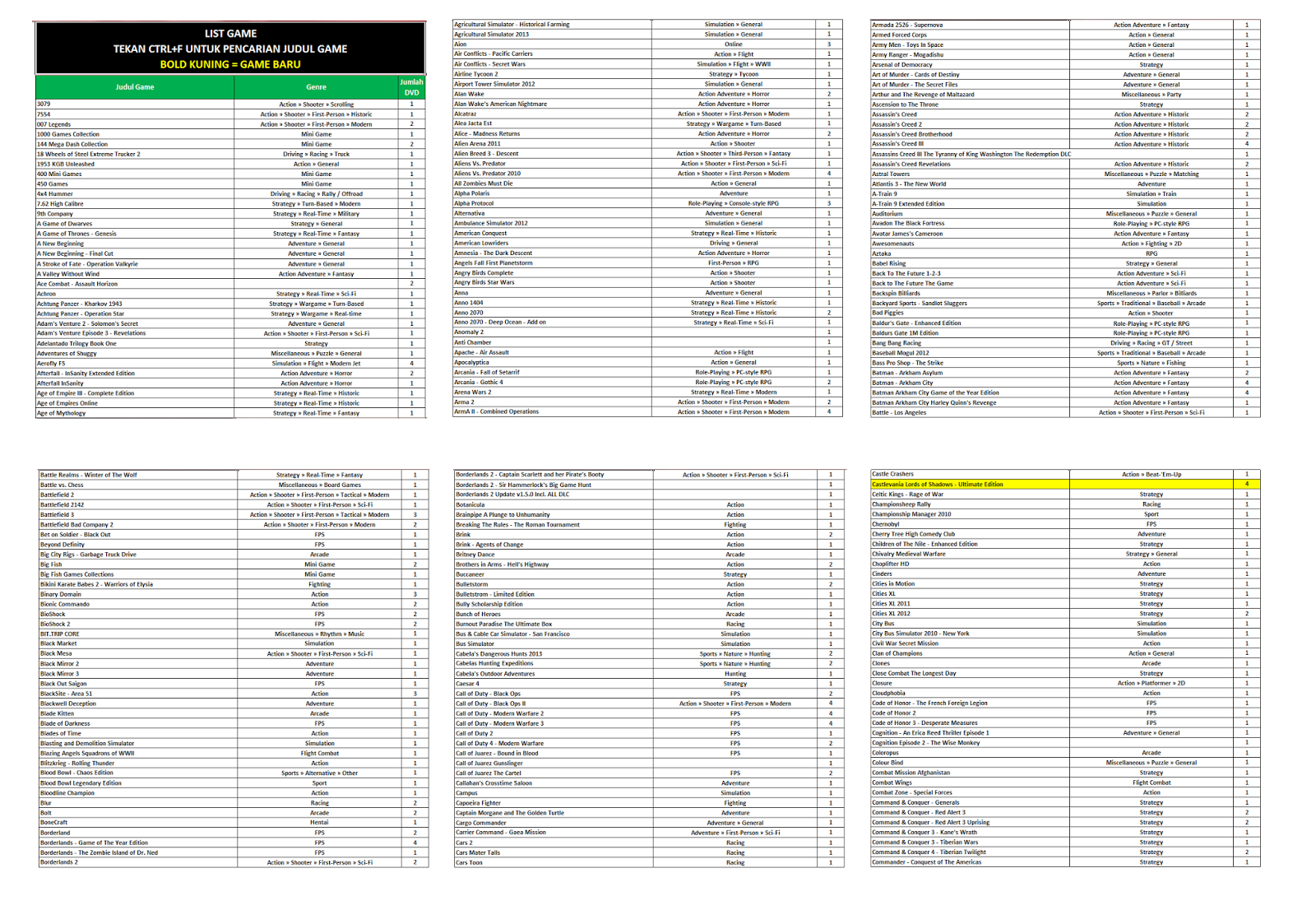 Menjual Game PC dan Sekilas Info Tentang Game PC