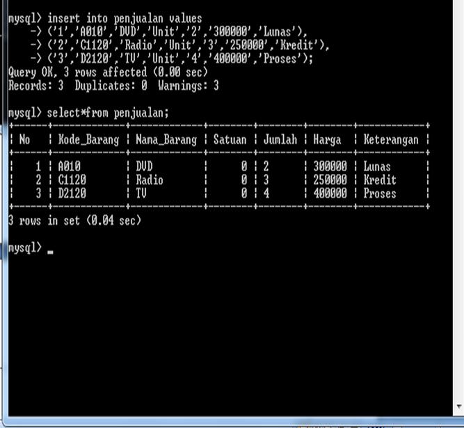 Cut Iswahyuni: Contoh Membuat Database Produksi Menggunakan Mysql