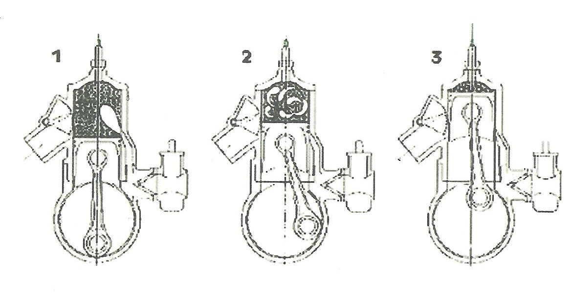 Engineering Seminar Topics and Project: Next Generation 2-Stroke Engine