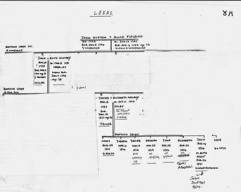 Where are we all Now: In search of James Dufton born in Leeds in 1787 ...