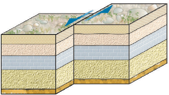 Cienciando: Teoría de la tectónica de placas T.1 E.3
