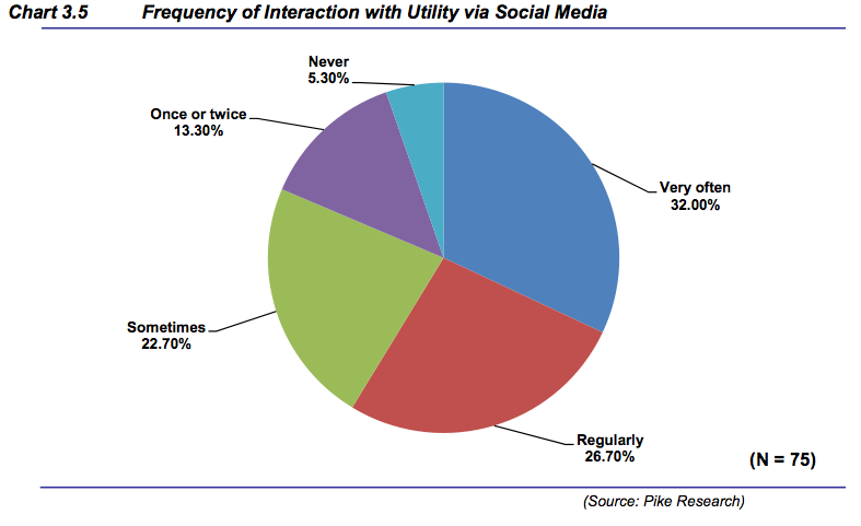 Energy Resources www.energyresourcesmn.com: Four Social Media Benefits ...