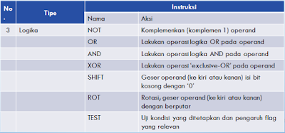 Desain Set Instruksi dan Contoh Jenis-jenis Instruksi - AZARKOWI BLOG