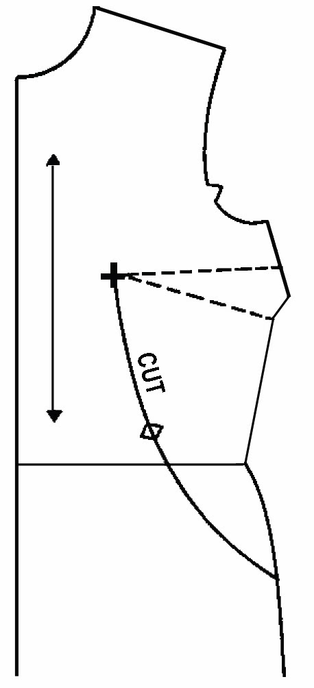 Sure-Fit Designs™ Blog: What's a French Dart?