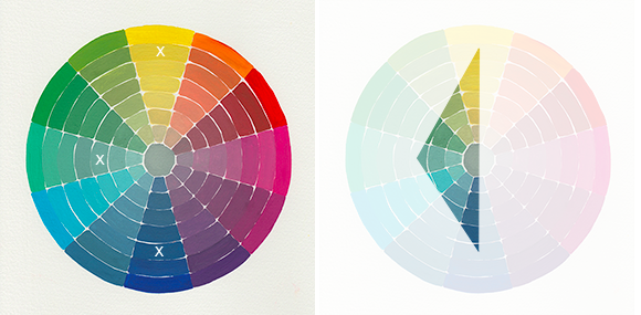 Mermaid Marmalade: Yurmby Colour Wheel