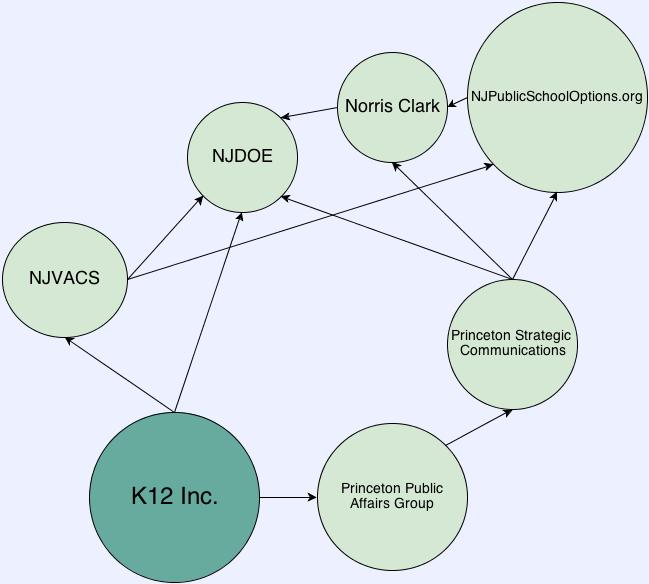 Mother Crusader: The Many Guises Of K12 Inc. In New Jersey