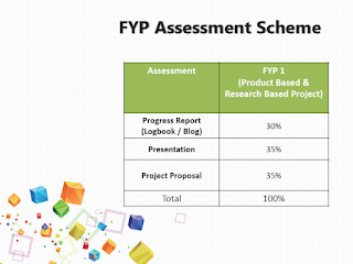 Final Year Project Logbook/Progress Report: WEEK 3 (FYP 1)