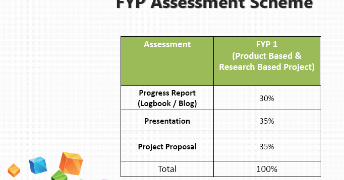 Final Year Project Logbook/Progress Report: WEEK 3 (FYP 1)