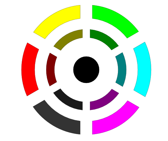 FOTONOMIA: CIRCULO DE COLORES