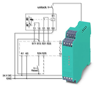 Τι είναι ρελέ ασφαλείας(safety relay)
