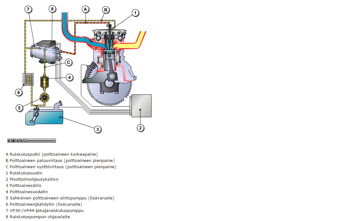 Lehtimäenpaja: Moottorin ohjaus