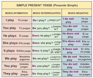 Presente Simple y Progresivo: PRESENTE SIMPLE Y PROGRESIVO