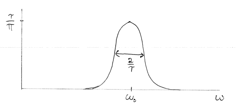 Intermediate Physics for Medicine and Biology: Frequency Encoding and ...