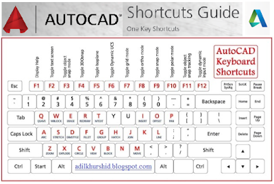 Autocad commands shortcut keys pdf download - rewaph