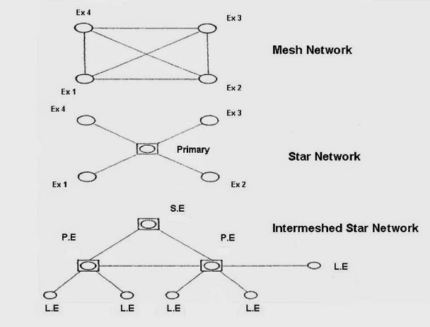 The public telephone networks - Telecommunications Blog