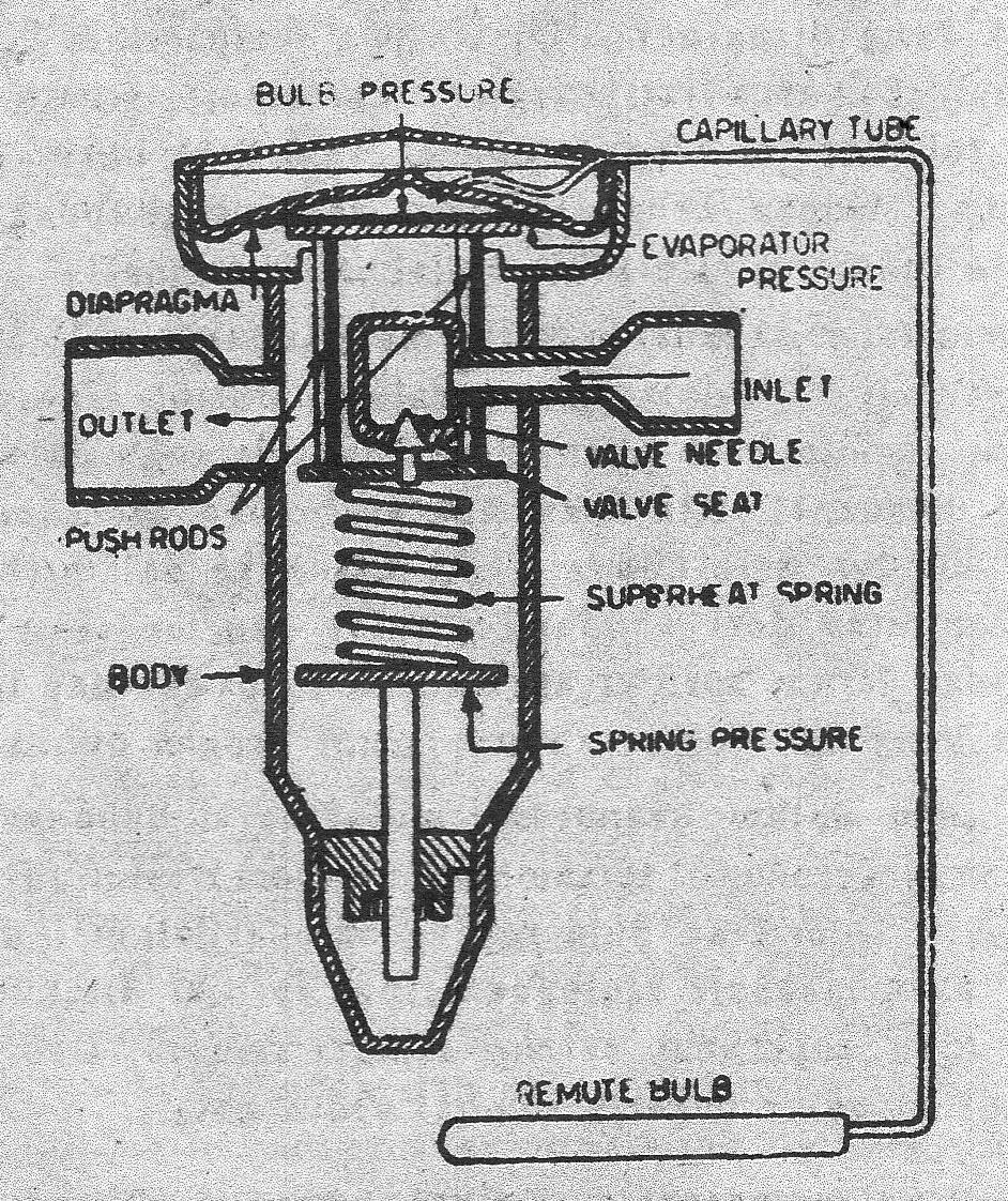 Ir. Najamudin, MT: Siklus Dasar dan Konsep Teknik Pendingin Pada Sistem ...