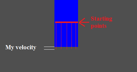 The Deranged Hermit's Devlog: 2D Platformer Collision Detection with Raycasts, Part 2: Lateral ...