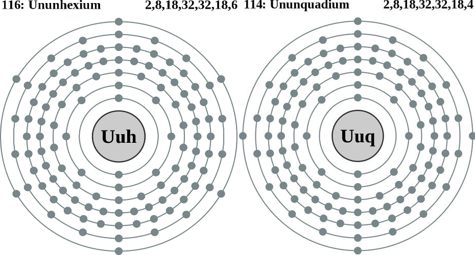 alquimiayciencias: ¿Adiciones químicas sin sentido?