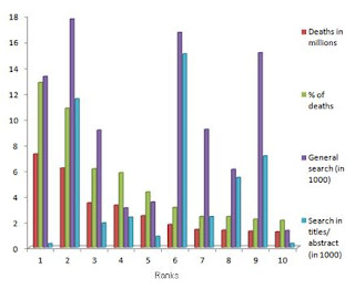 statsvak: Simple Bar graph for Disease Study