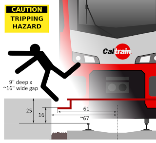 Caltrain HSR Compatibility Blog: What Level Boarding?